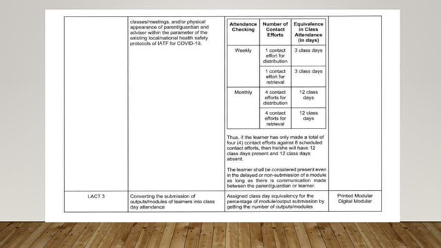 DepEd Memorandum No.14.pptx | Educational Assessment | Education