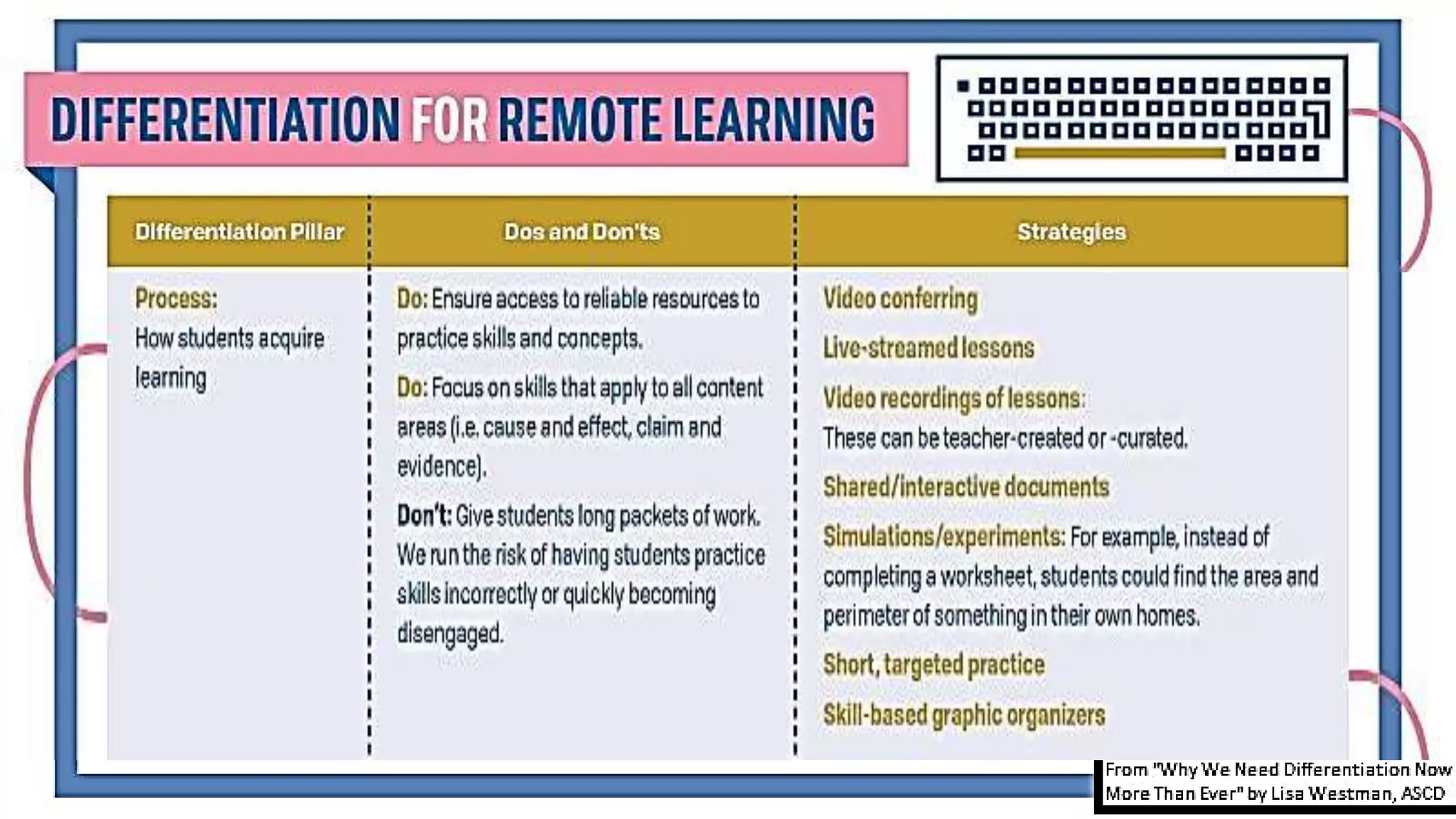 DEPED MISOR INSTRUCTIONAL DELIVERY MODE.pptx