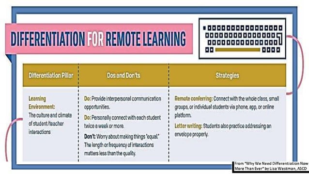 DEPED MISOR INSTRUCTIONAL DELIVERY MODE.pptx