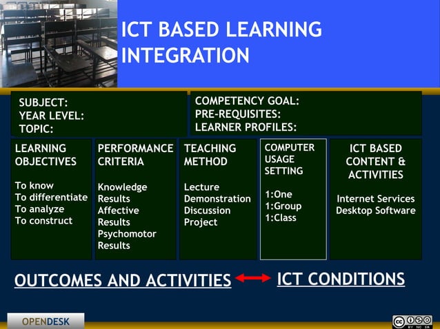 DepEd OpenDesk Orientation_v1 | PPT