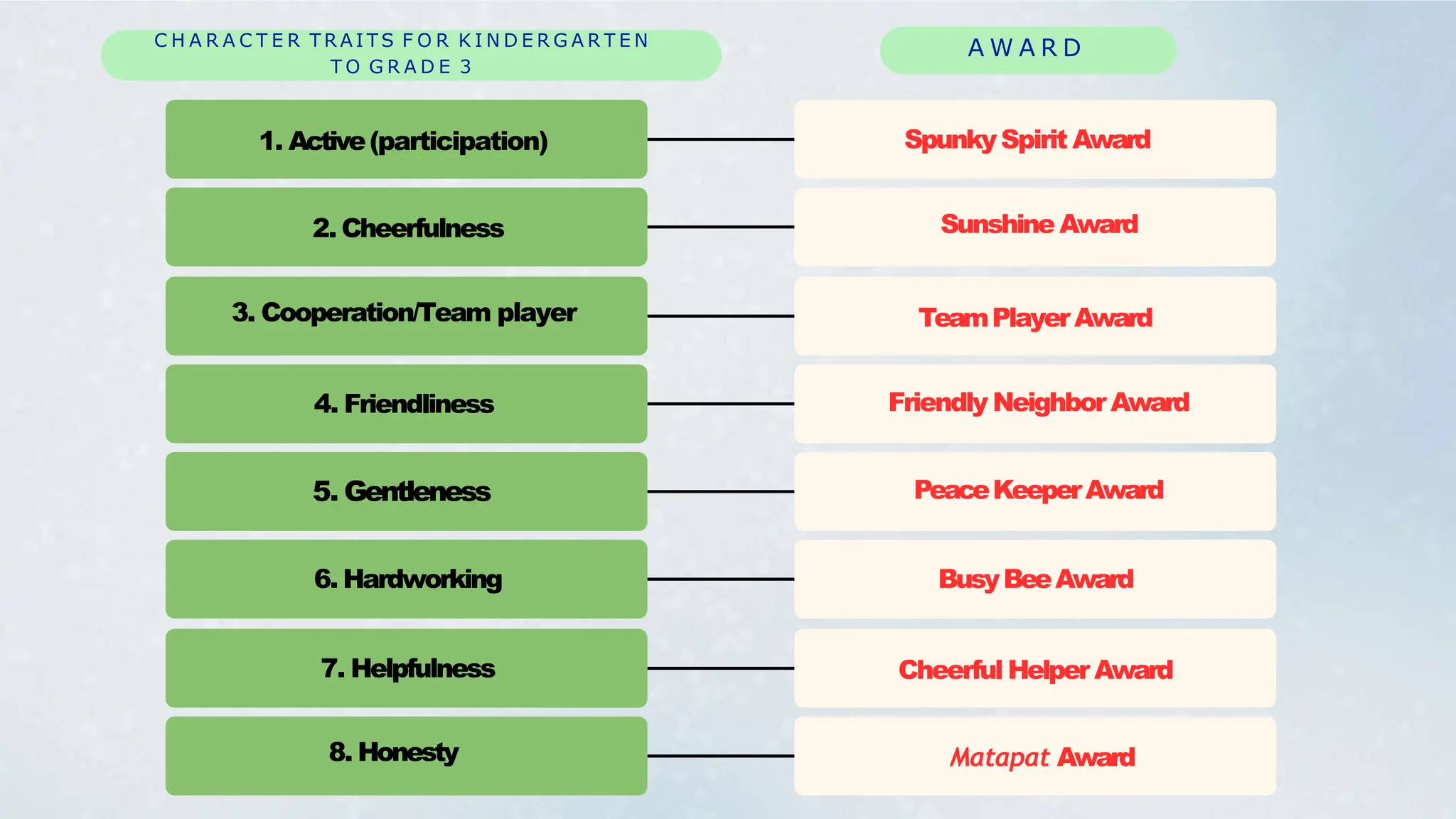 The Award for Academic Excellence of Grade 1- 12 | PPTX