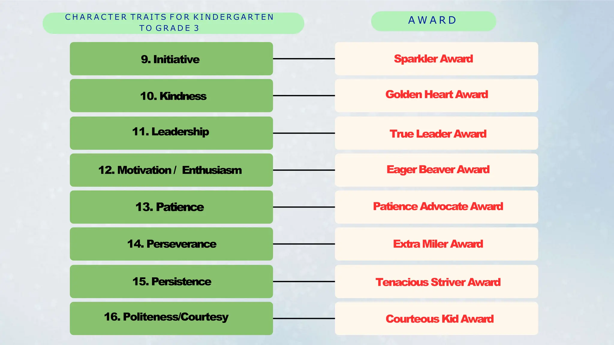 The Award for Academic Excellence of Grade 1- 12 | PPTX