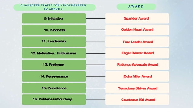 The Award for Academic Excellence of Grade 1- 12 | PPTX | Educational ...