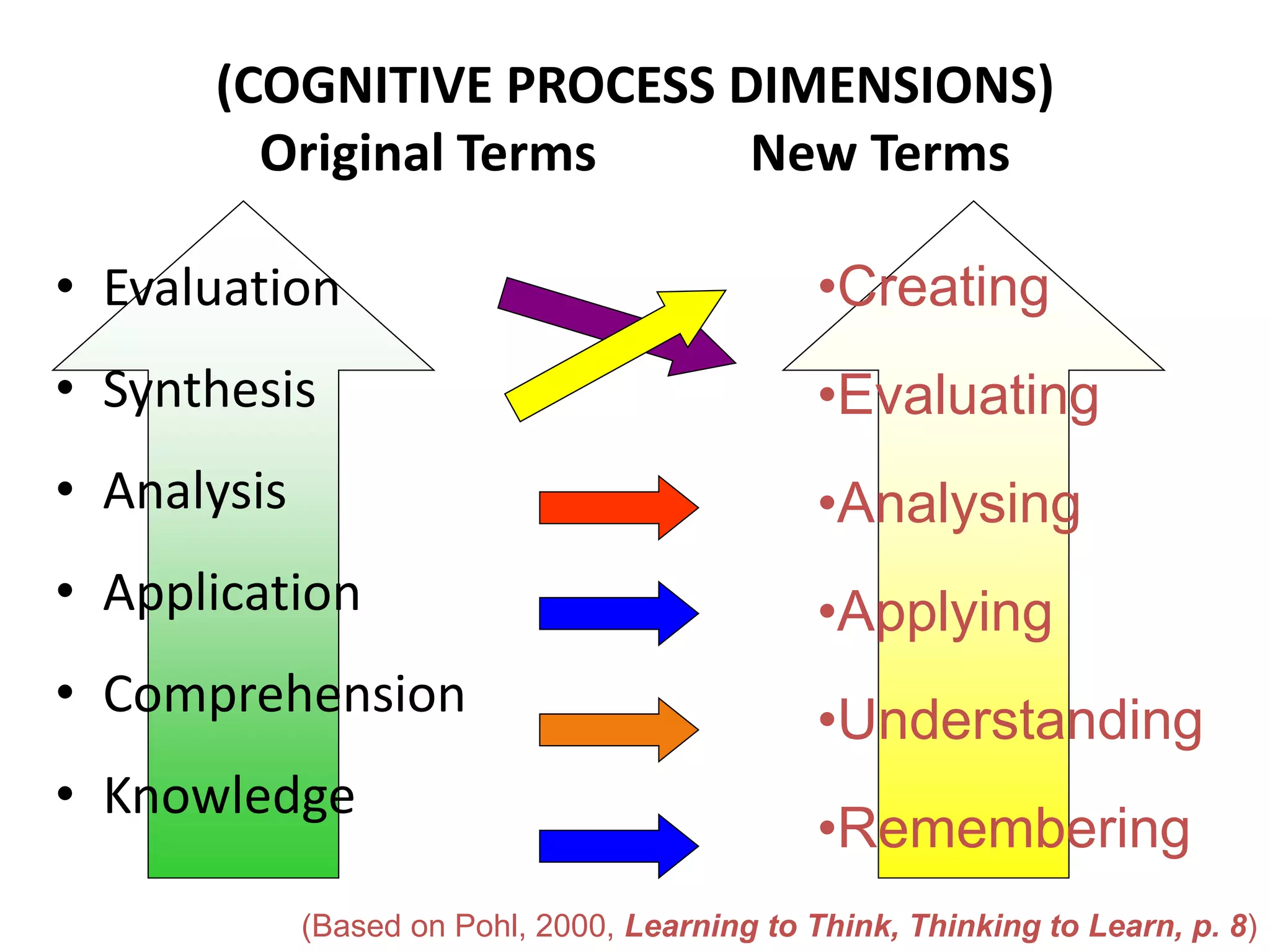 Deped order 42 policy guidelines dll | PPTX