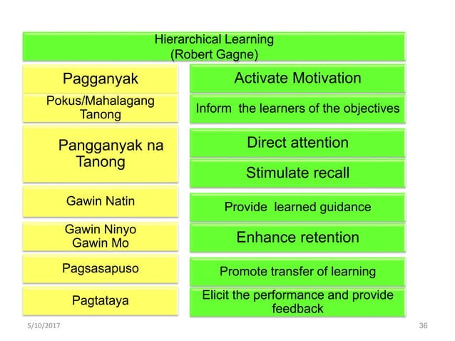 Deped order 42 policy guidelines dll | PPTX