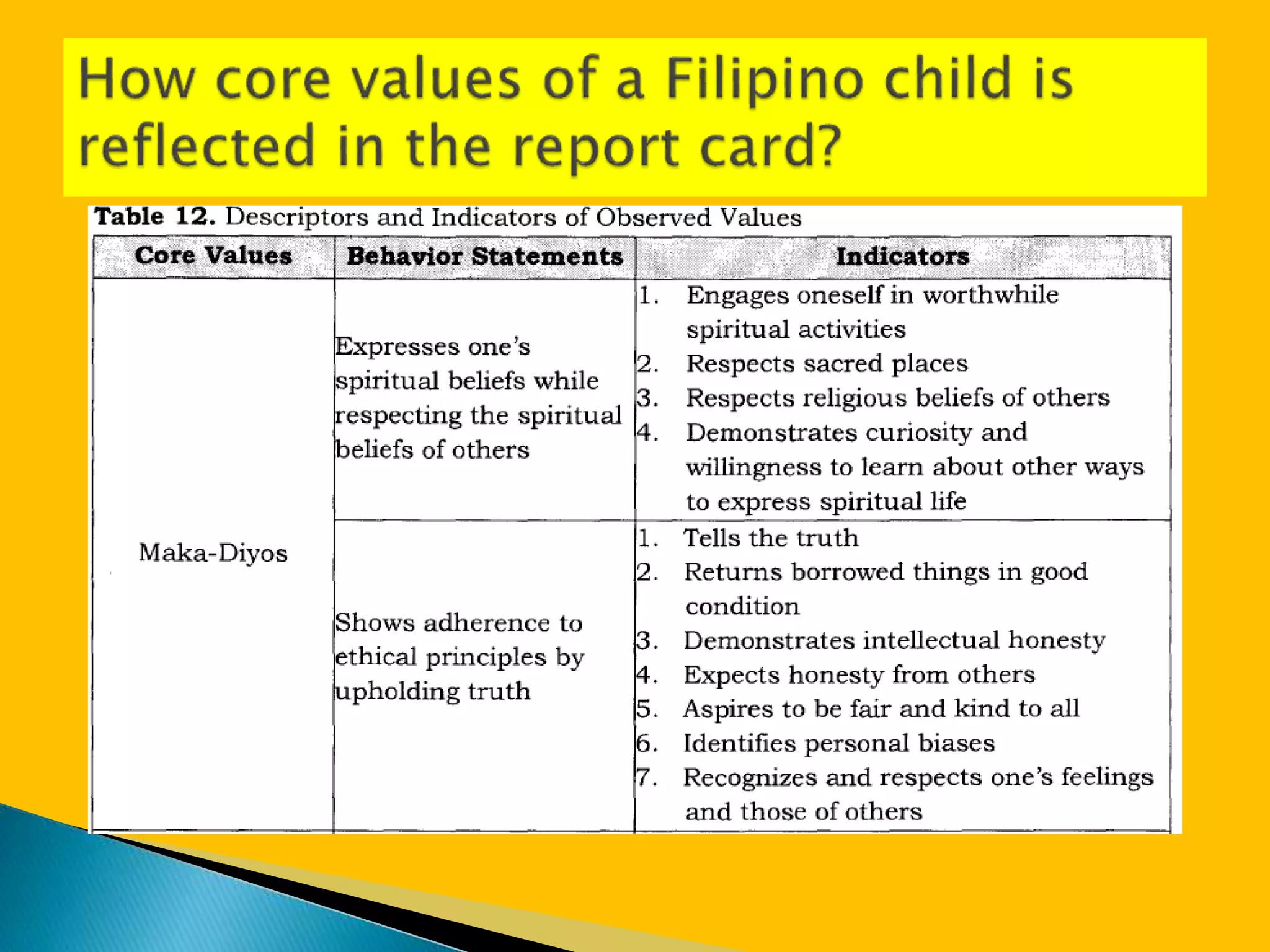 DepEd order # 8 , s., 2015 | PPTX