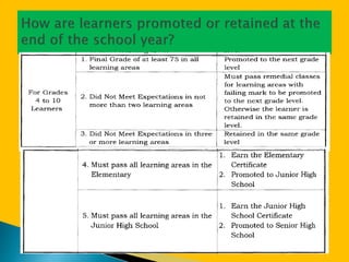 DepEd order # 8 , s., 2015 | PPTX