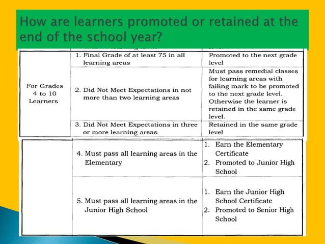 DepEd order # 8 , s., 2015 | PPTX