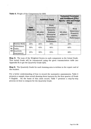 Deped order #8 series 2015 | PDF