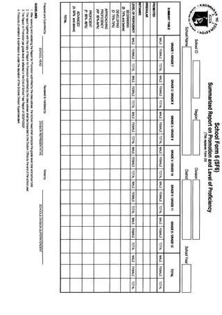 Deped order no.4,s2014 modified school forms | PDF