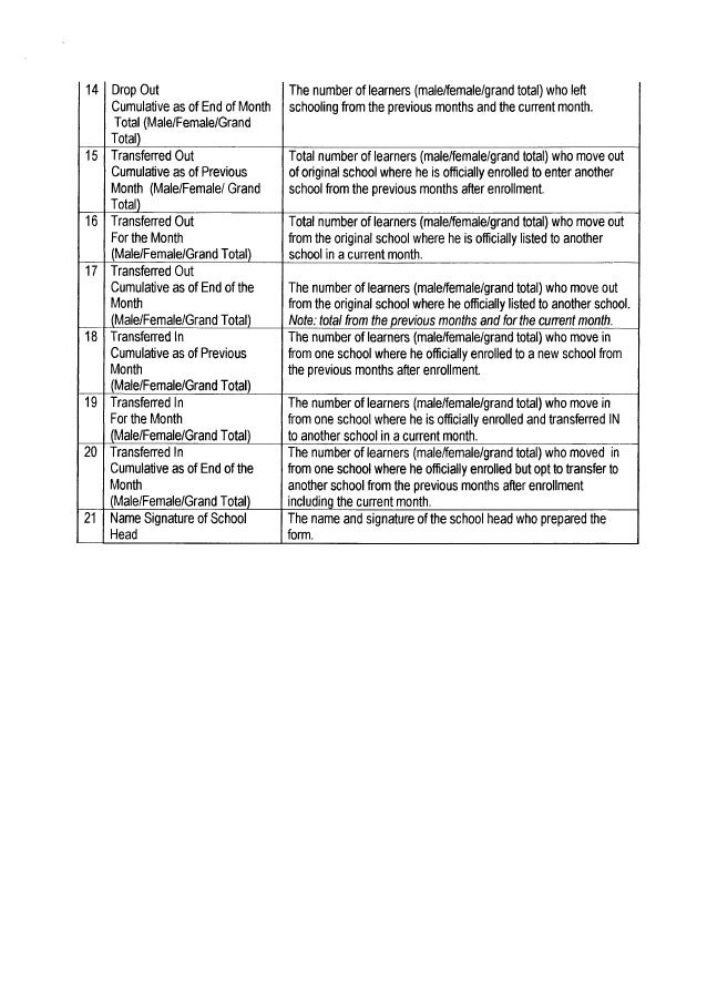 Deped order no.4,s2014 modified school forms