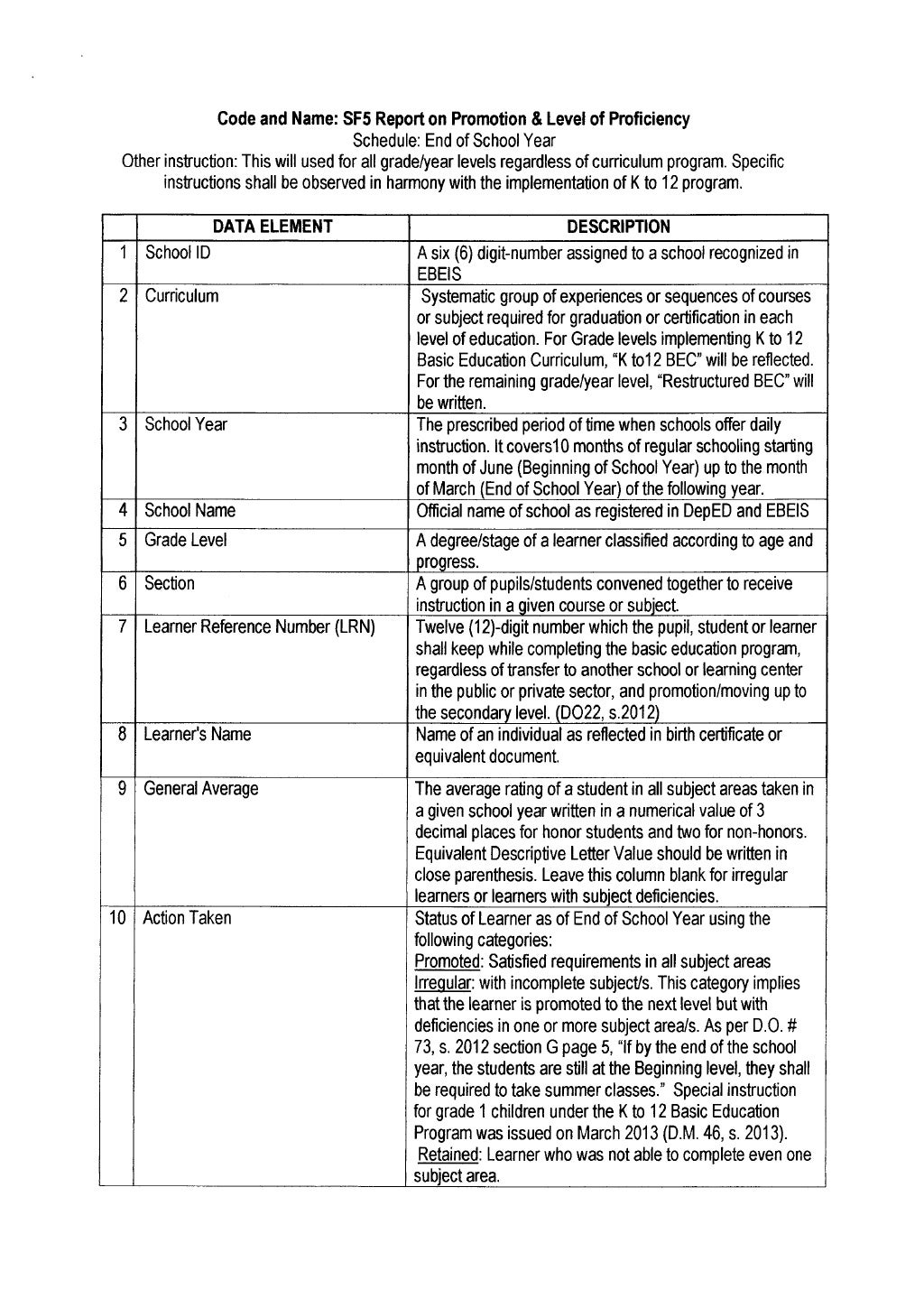 Deped order no.4,s2014 modified school forms