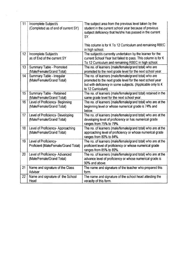 Deped order no.4,s2014 modified school forms