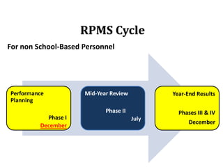"DepEd Order No.2, s. 2015 Guidelines on the Establishment ...