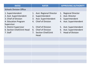 "DepEd Order No.2, s. 2015 Guidelines on the Establishment ...