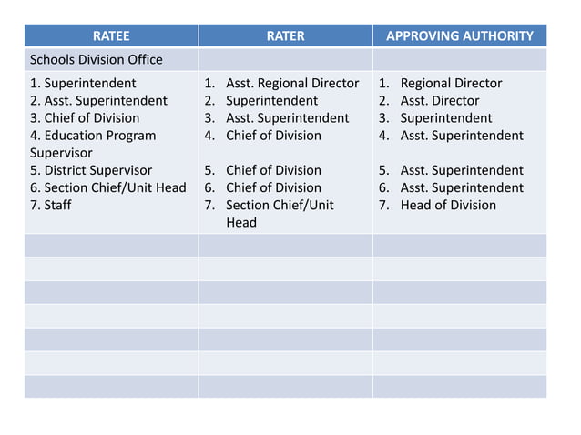 "DepEd Order No.2, s. 2015 Guidelines on the Establishment ...