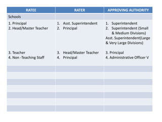 "DepEd Order No.2, s. 2015 Guidelines on the Establishment ...