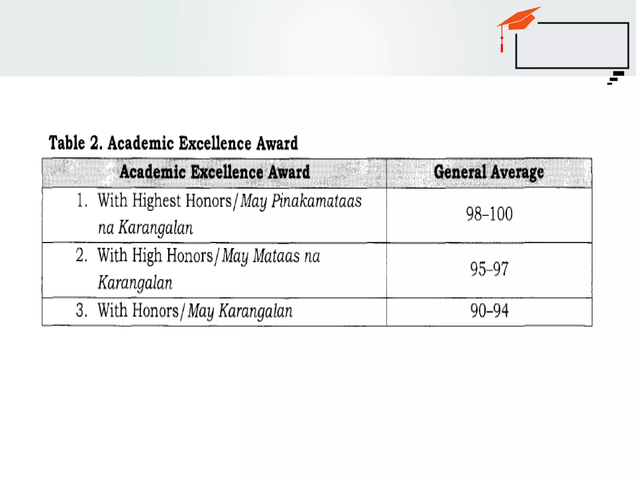 DepEd Order no. 36 s. 2016 | PDF