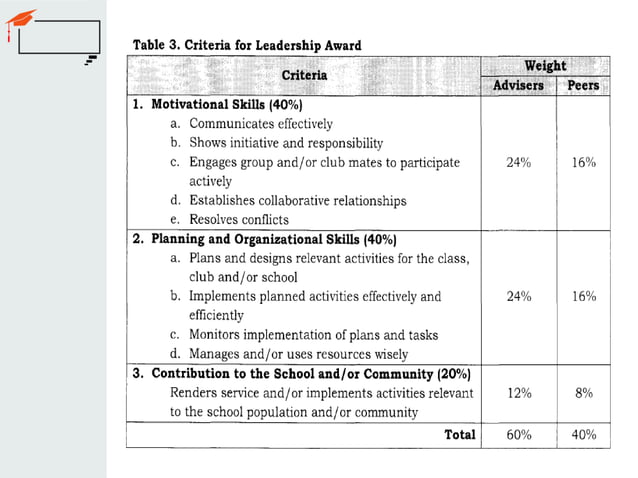 DepEd Order no. 36 s. 2016 | PDF