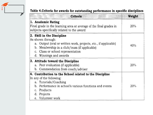 DepEd Order no. 36 s. 2016 | PDF