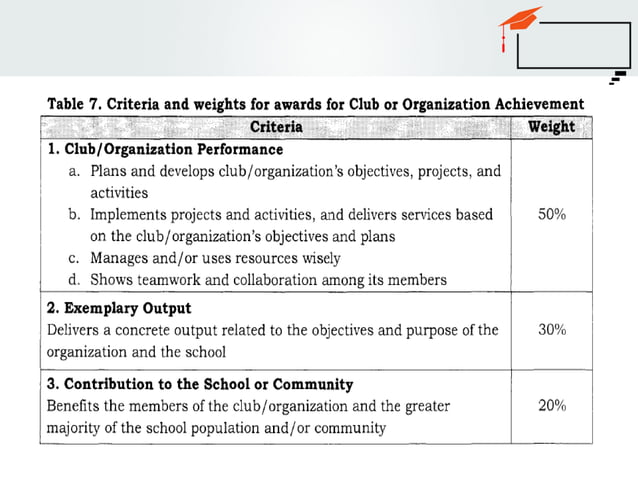 DepEd Order no. 36 s. 2016 | PDF