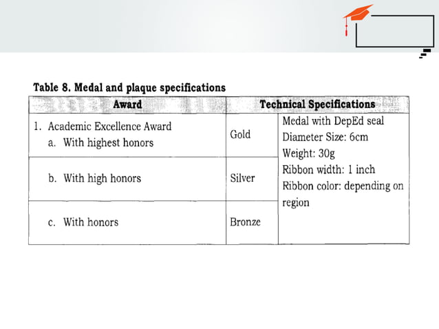 DepEd Order no. 36 s. 2016 | PDF
