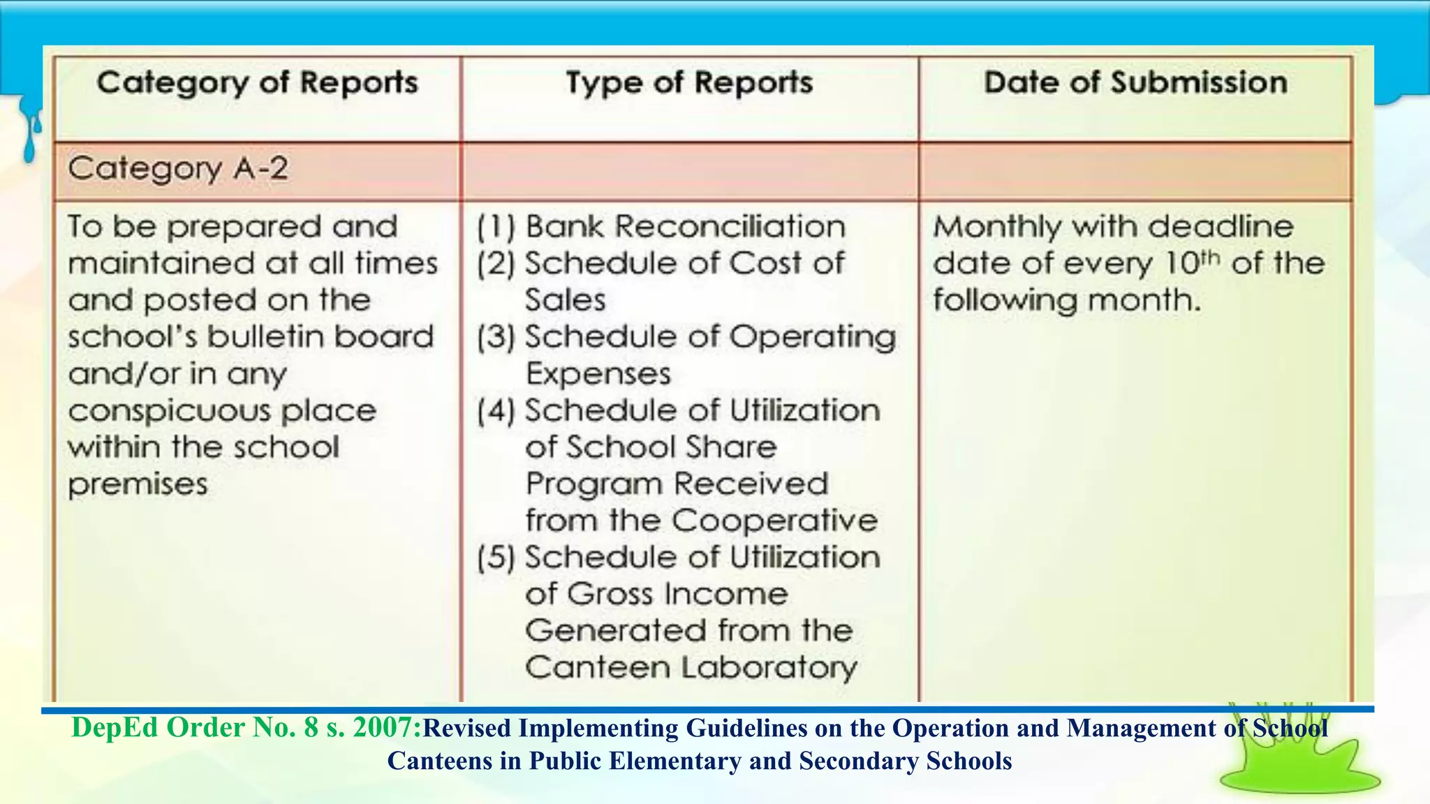 Dep ed order no. 8 s. 2007 | PDF