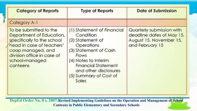 Dep ed order no. 8 s. 2007 | PDF