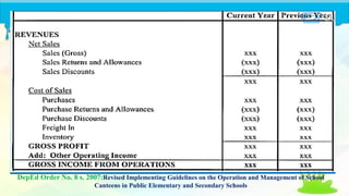 Dep ed order no. 8 s. 2007 | PDF