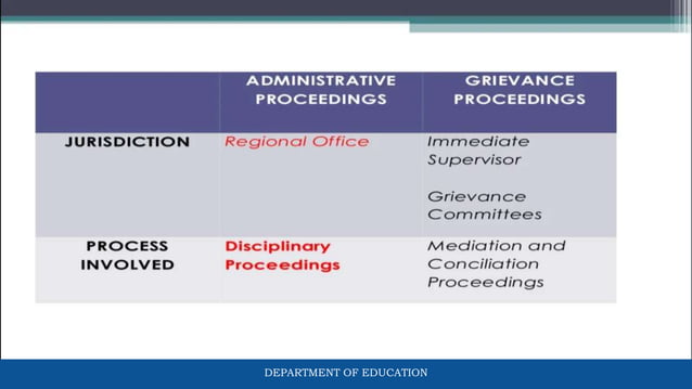 DepEd Order no. 35 s. 2004.pptx | Law