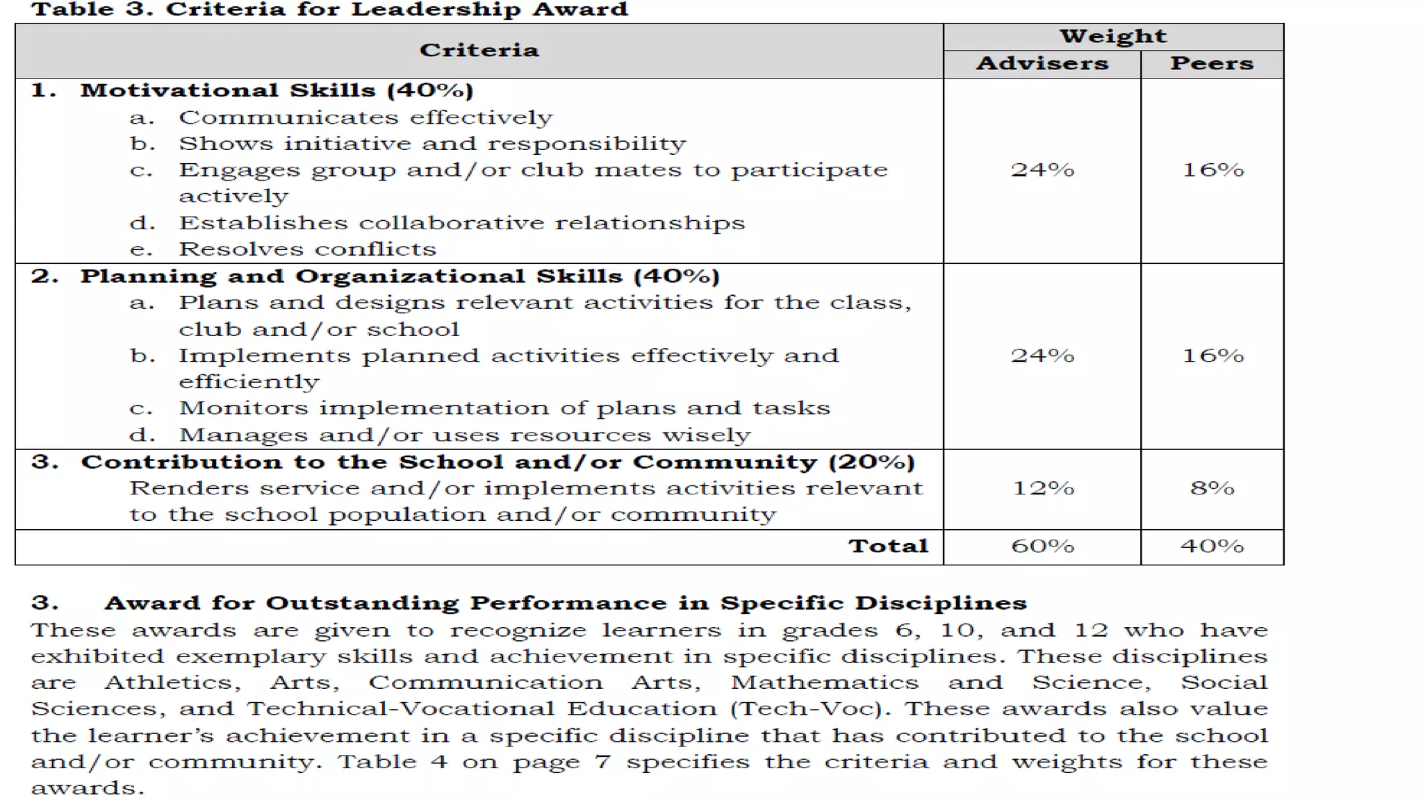 DepED ORDER No.009.pptx