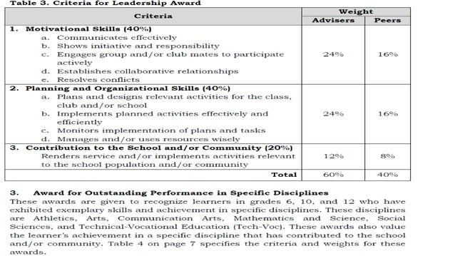 DepED ORDER No.009.pptx