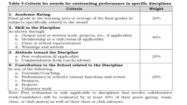 DepED ORDER No.009.pptx