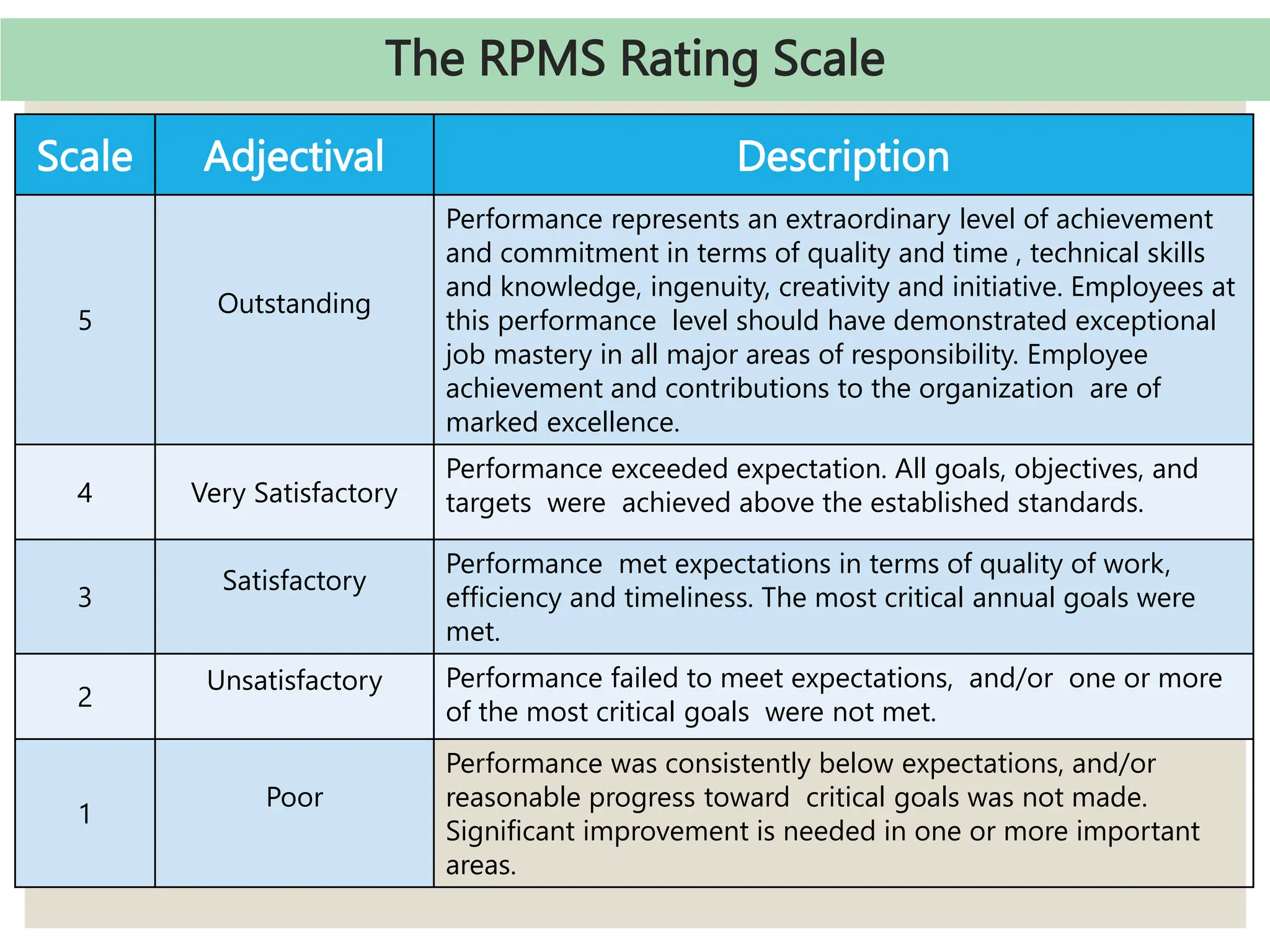_deped_order_no._2_rpms RPMS of All teachers | PPTX