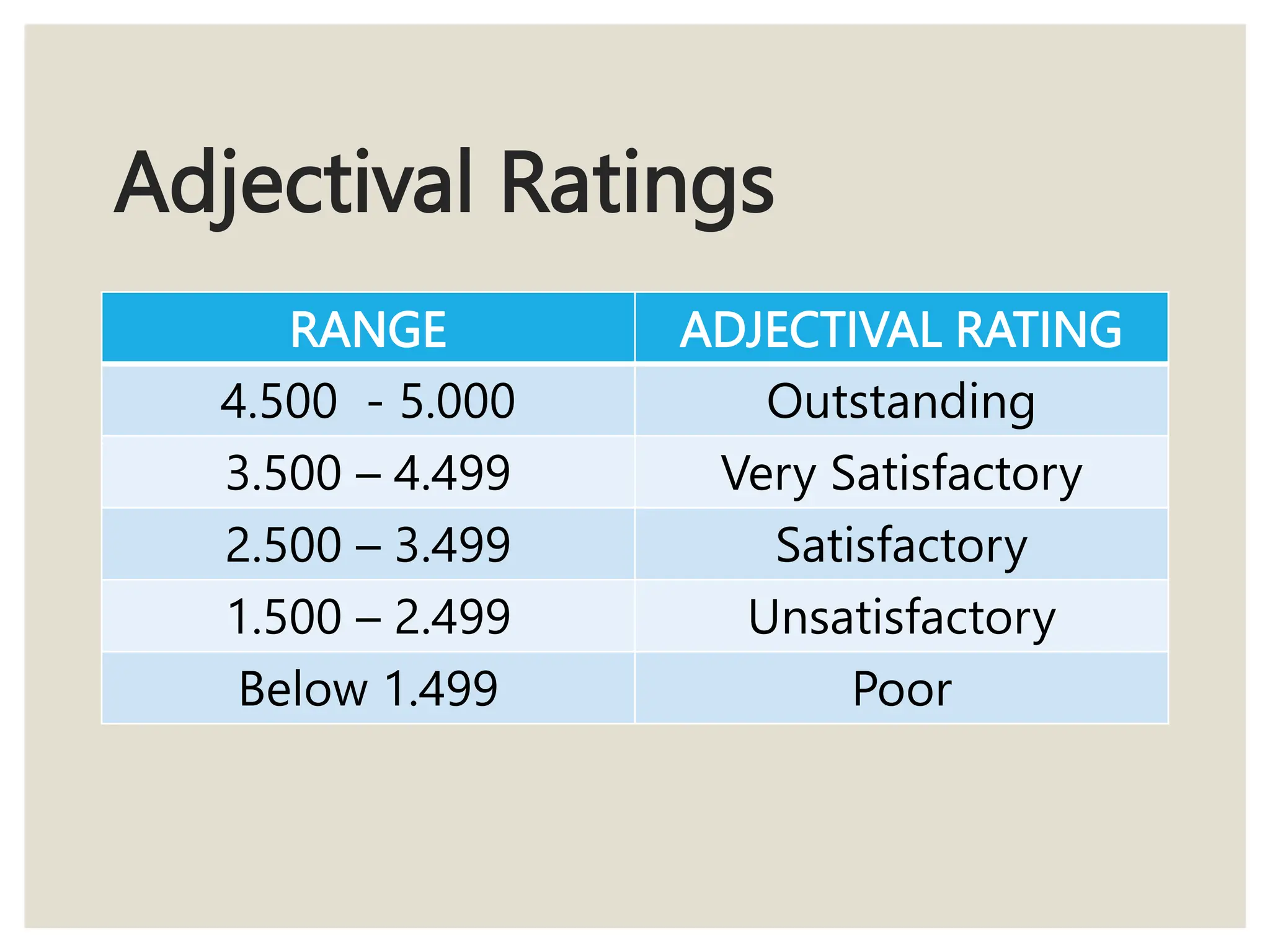 _deped_order_no._2_rpms RPMS of All teachers | PPTX