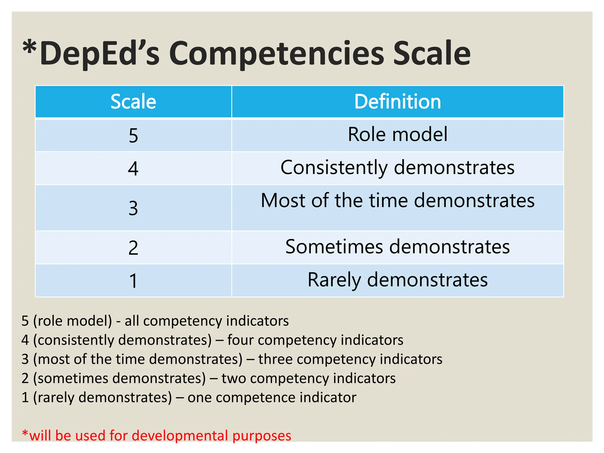 _deped_order_no._2_rpms RPMS of All teachers | PPTX
