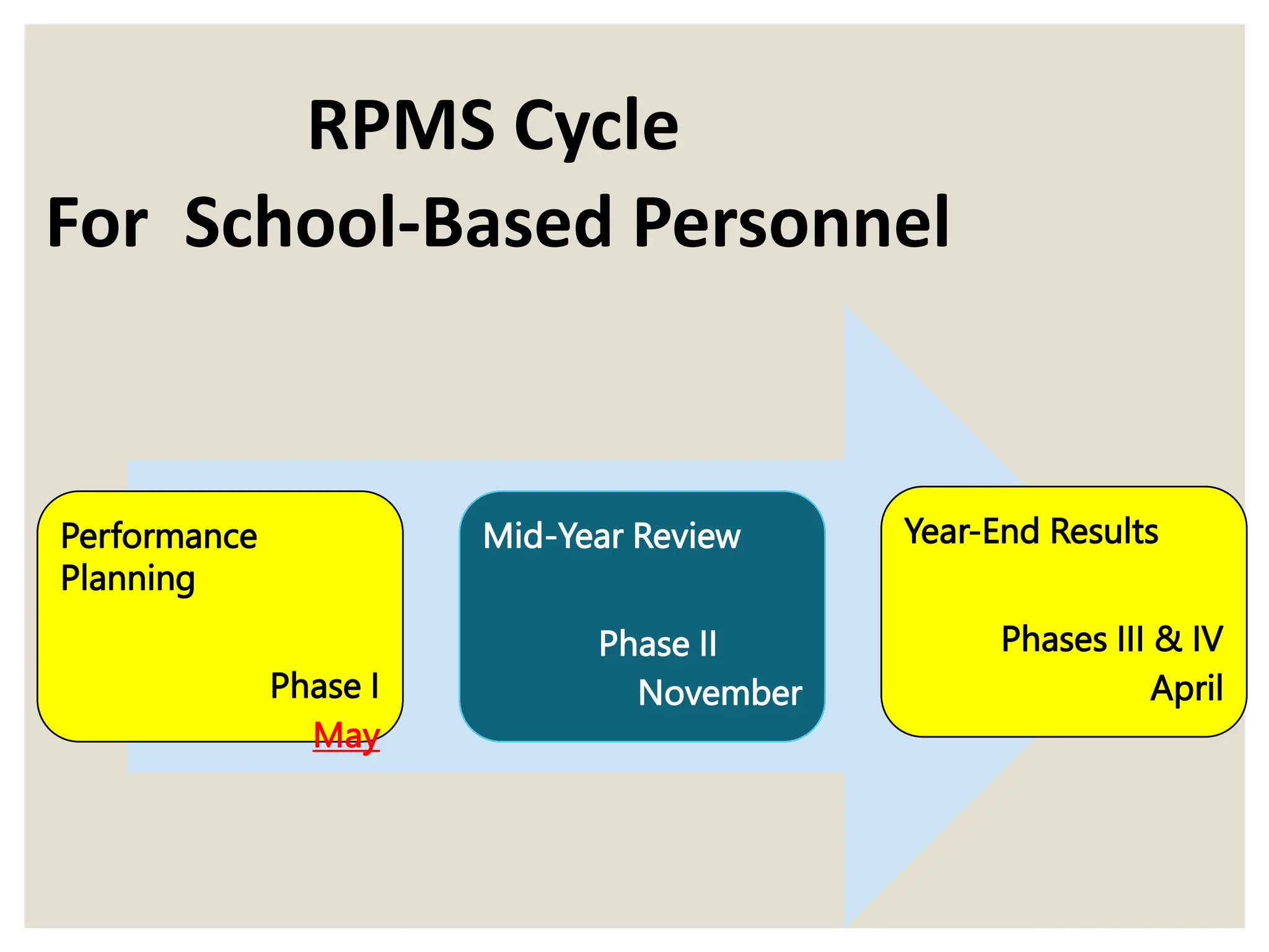 _deped_order_no._2_rpms RPMS of All teachers | PPTX