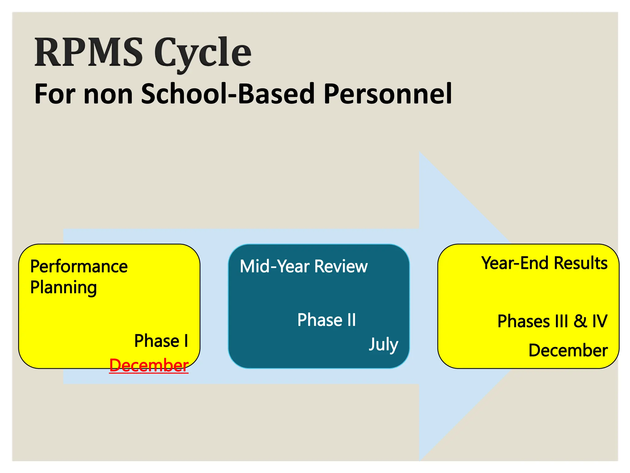 _deped_order_no._2_rpms RPMS of All teachers | PPTX | Professional ...