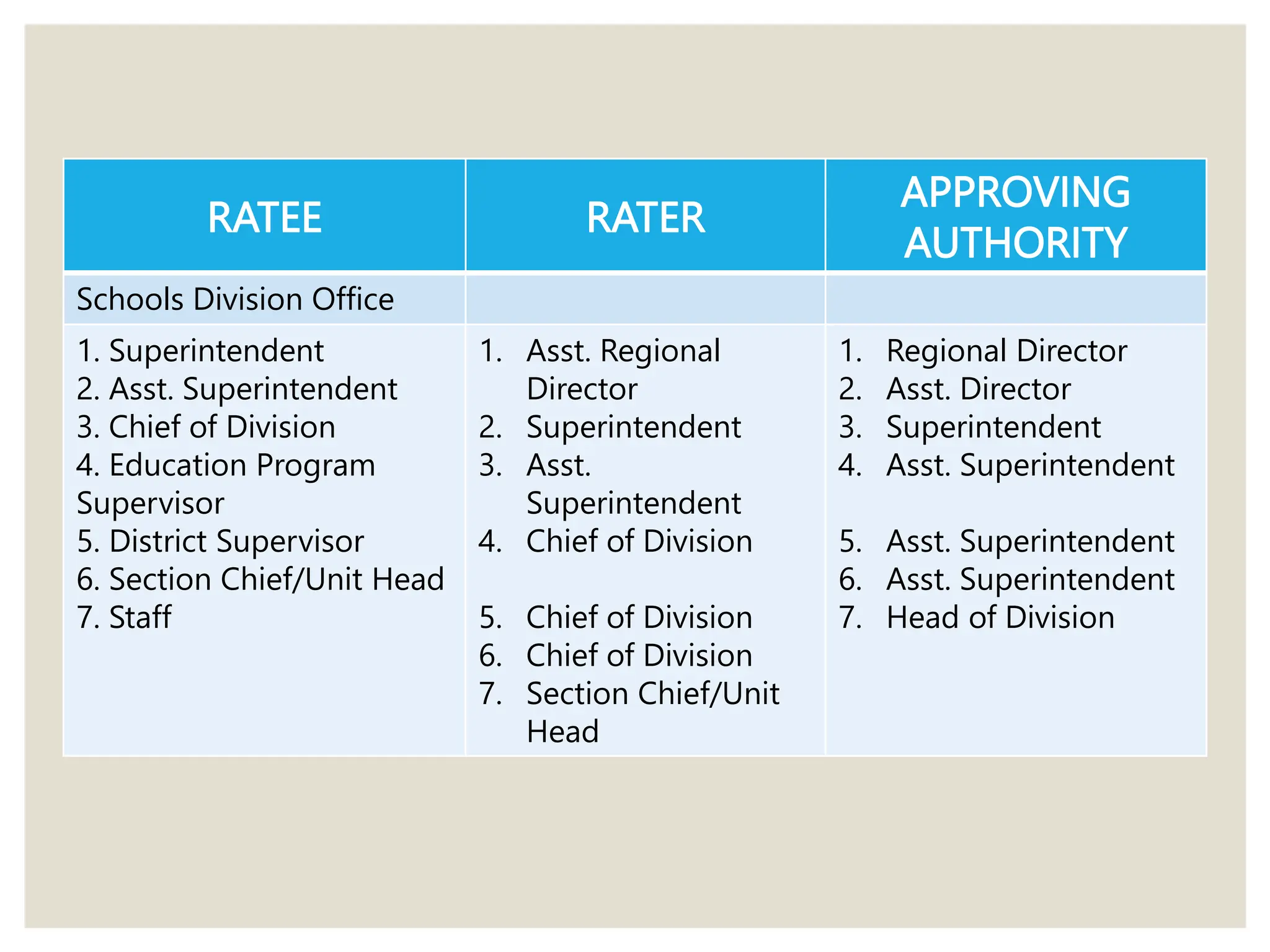 _deped_order_no._2_rpms RPMS of All teachers | PPTX