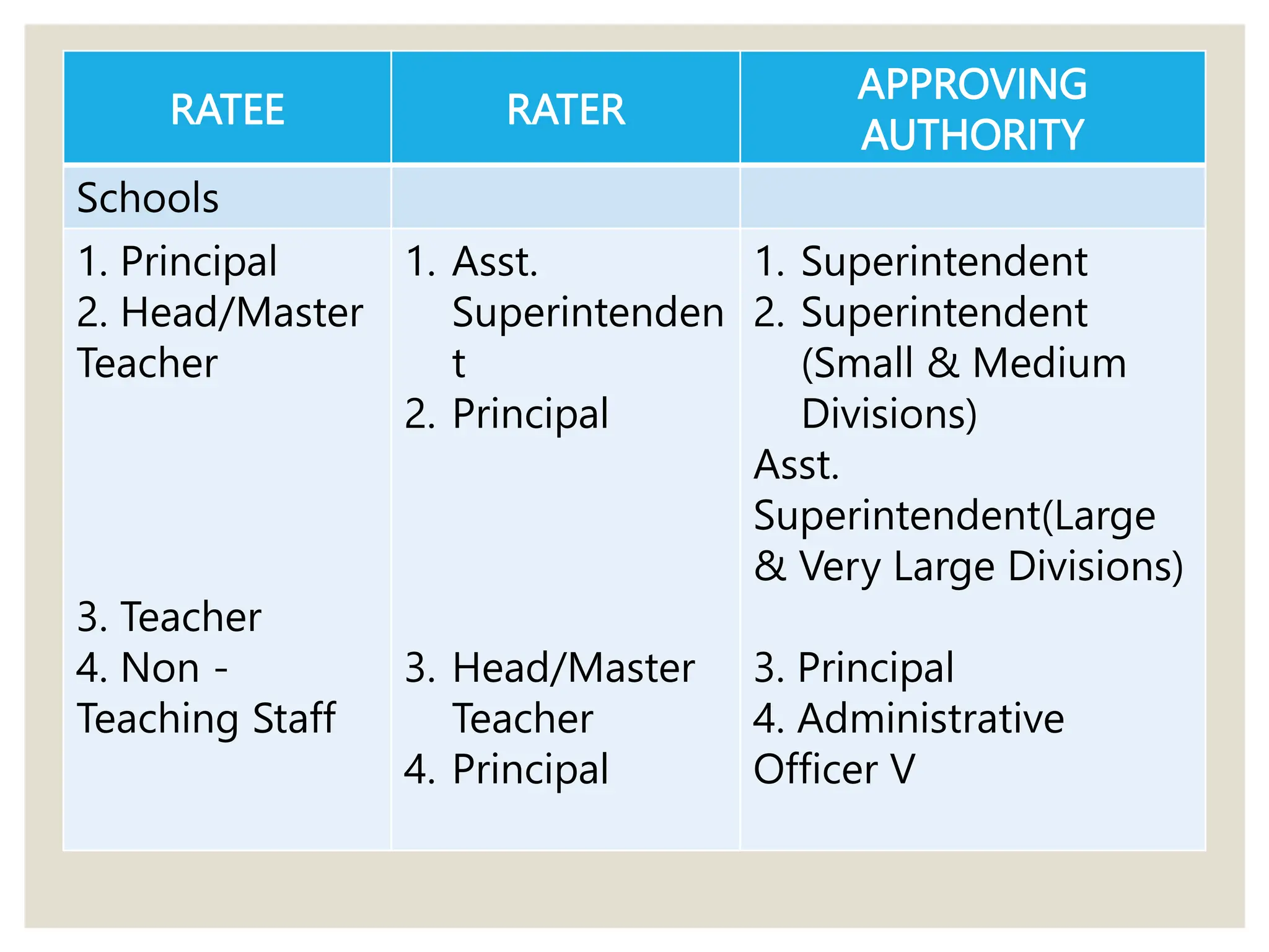 _deped_order_no._2_rpms RPMS of All teachers | PPTX