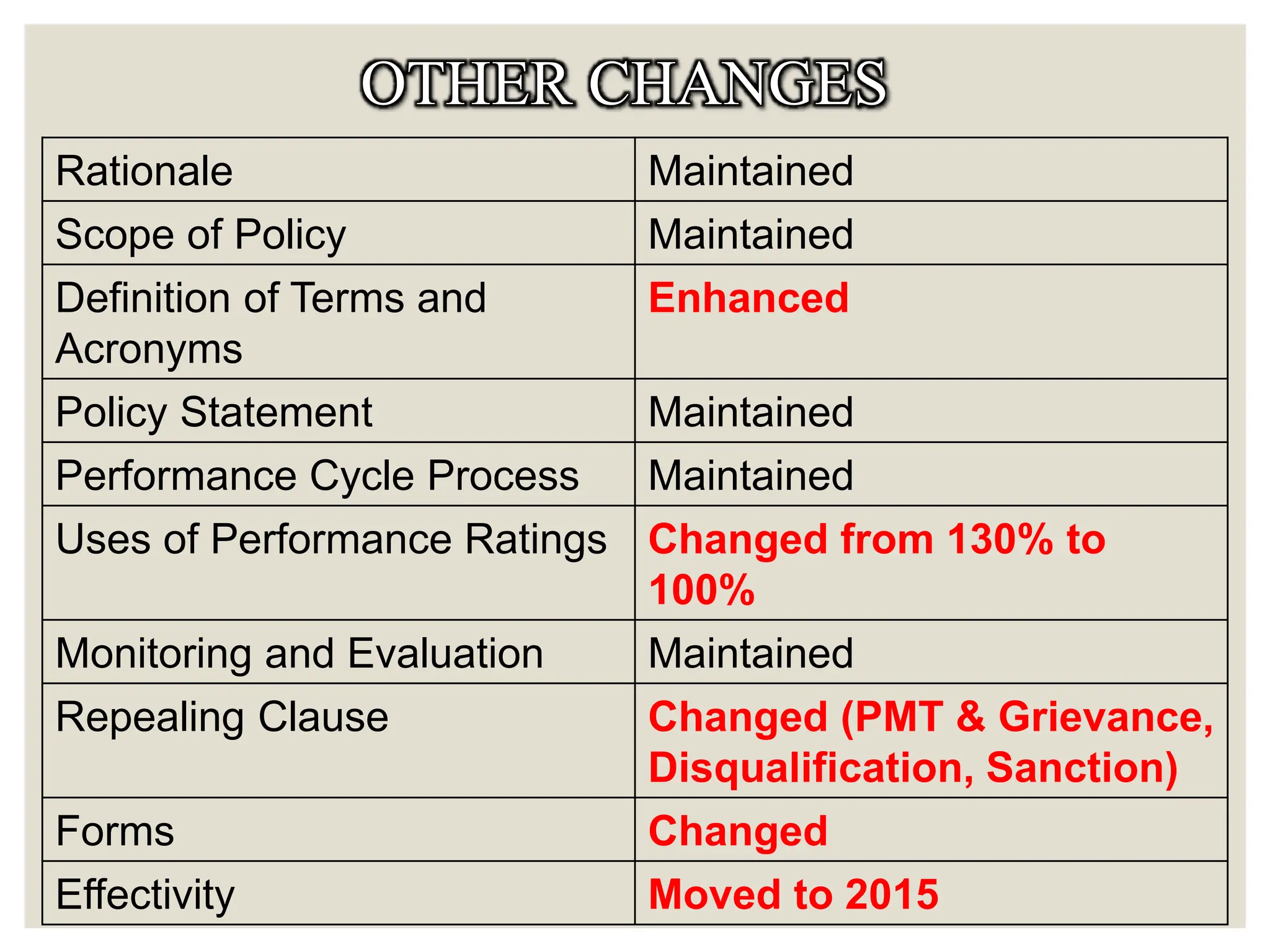 _deped_order_no._2_rpms RPMS of All teachers | PPTX