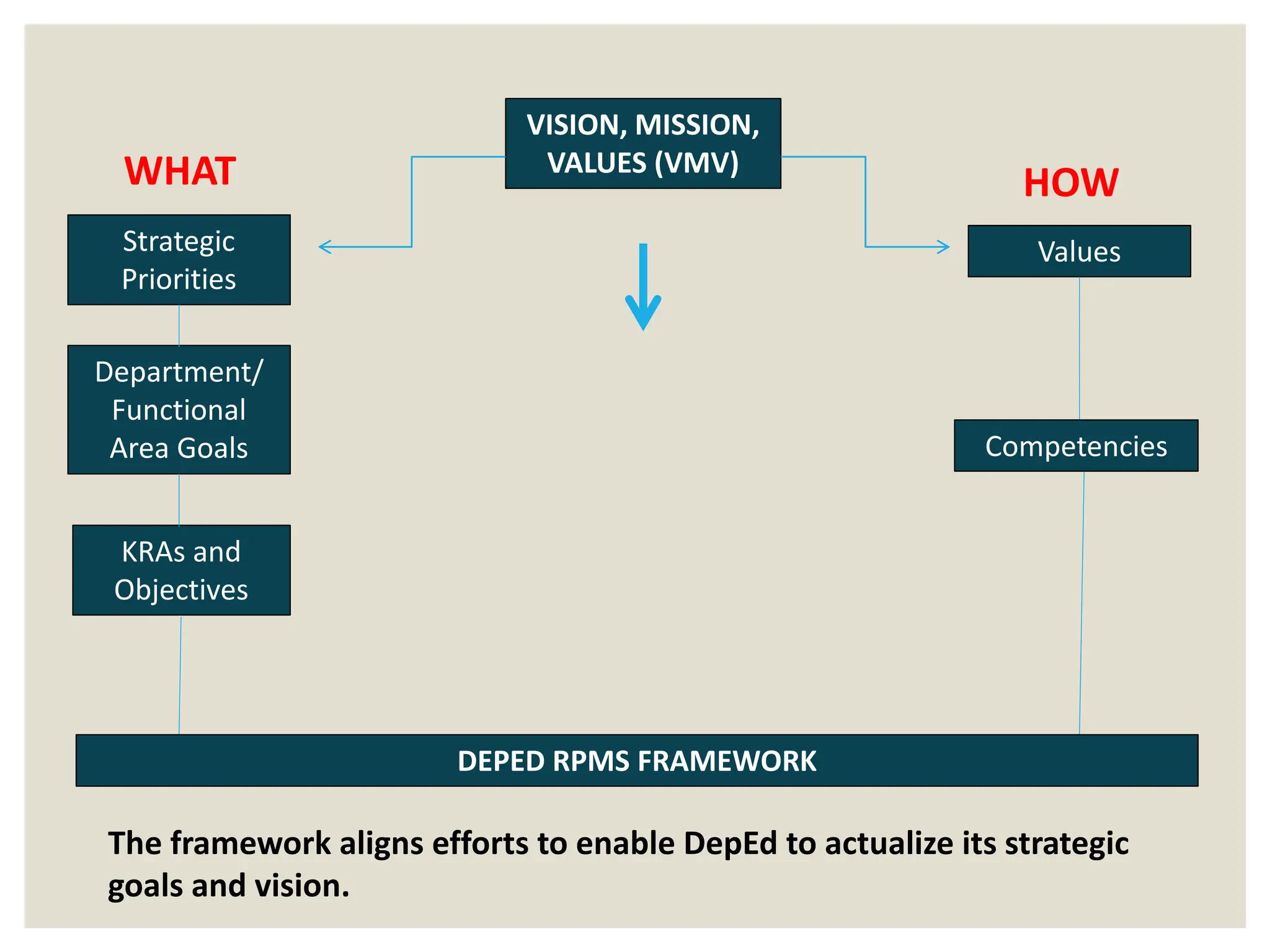_deped_order_no._2_rpms RPMS of All teachers | PPTX