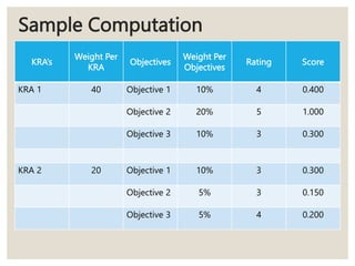 _deped_order_no._2_rpms RPMS of All teachers | PPTX
