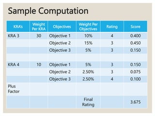 _deped_order_no._2_rpms RPMS of All teachers | PPTX