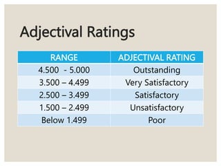 _deped_order_no._2_rpms RPMS of All teachers | PPTX