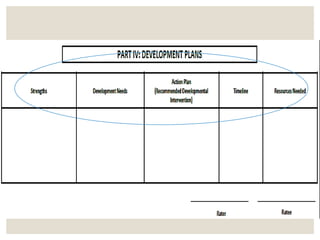 _deped_order_no._2_rpms RPMS of All teachers | PPTX