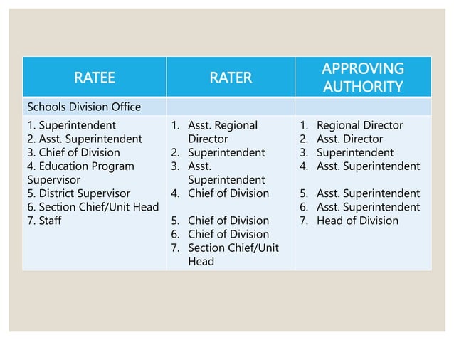 _deped_order_no._2_rpms RPMS of All teachers | PPTX | Professional ...