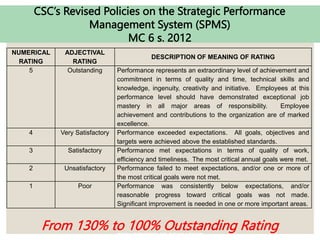_deped_order_no._2_rpms RPMS of All teachers | PPTX