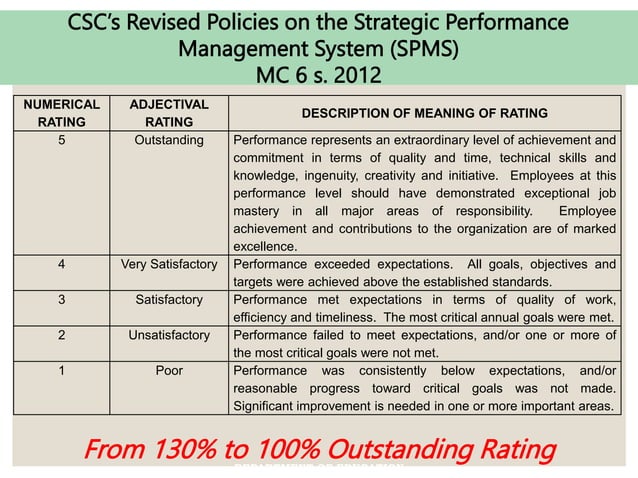 _deped_order_no._2_rpms RPMS of All teachers | PPTX | Professional ...
