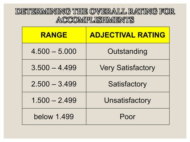 _deped_order_no._2_rpms RPMS of All teachers | PPTX | Professional ...